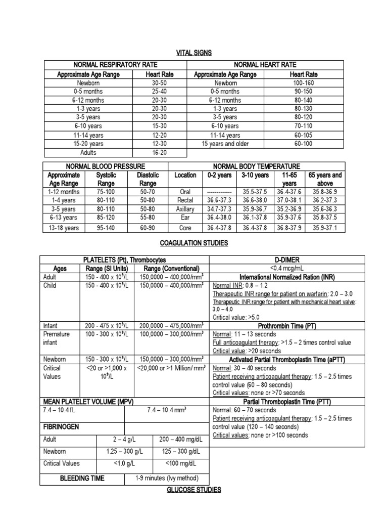 Normal Vital Signs Range | PDF | Glycated Hemoglobin | Clinical Medicine