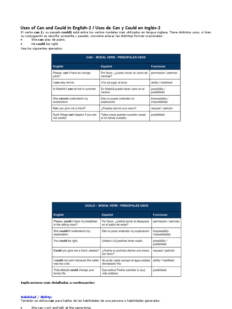 Uses of Can and Could in English | PDF