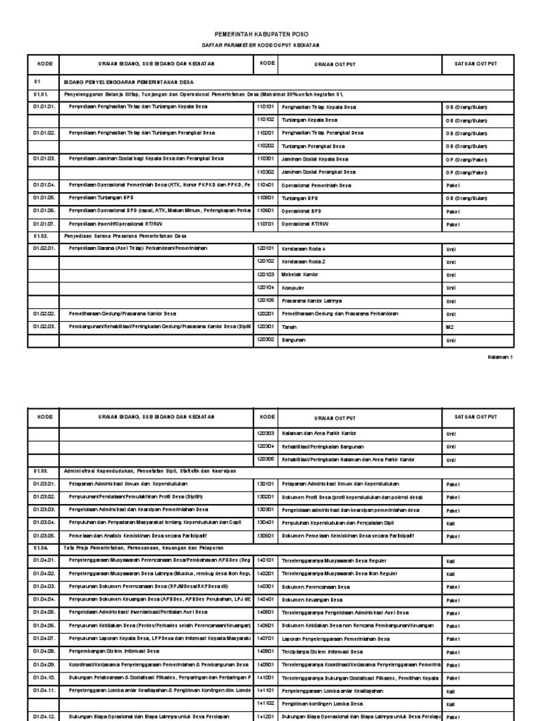 Kode Rek Belanja Desa | PDF