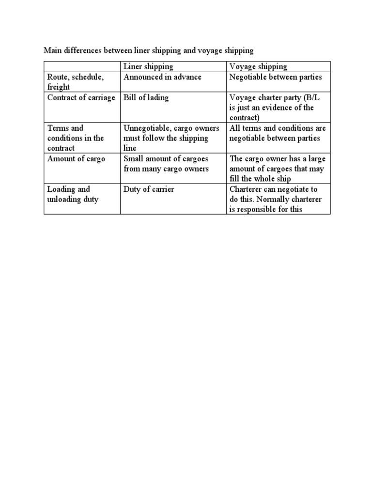 Liner vs. Voyage Shipping Explained | PDF