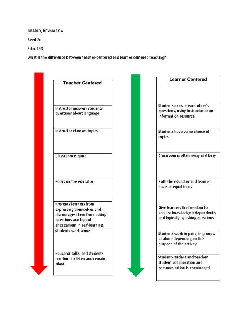 Activity 2 Educ 153 | PDF