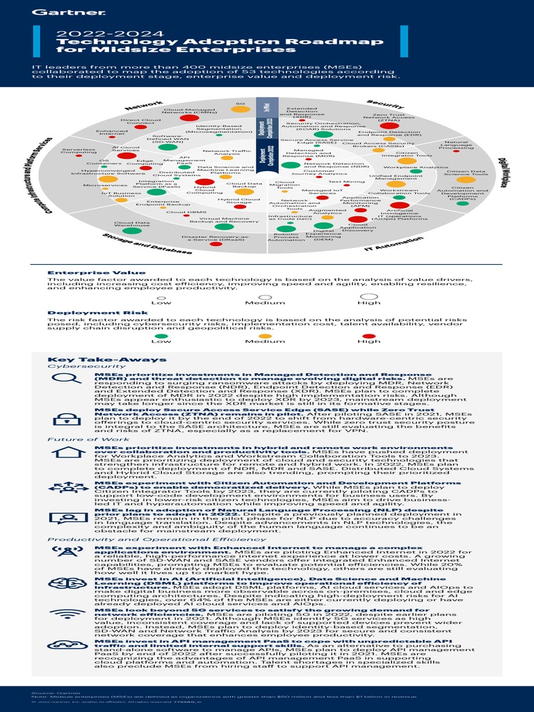 2022 2024 Technology Adoption Roadmap For Midzsize Enterprises | PDF ...