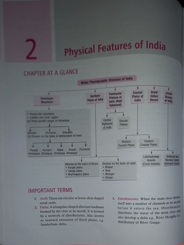 Geography Chapter 2 | PDF | Physiographic Divisions | Land Management