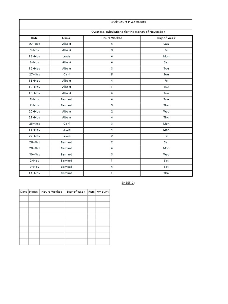 Overtime Analysis for Employees | PDF