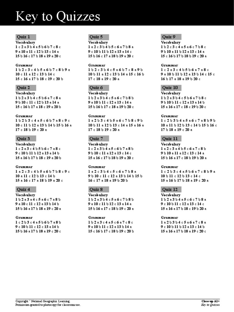 A1+ Quizzes Key | PDF | Student Assessment And Evaluation | Learning