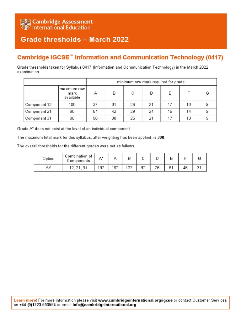 Grade Thresholds - March 2022: Cambridge IGCSE Information and ...