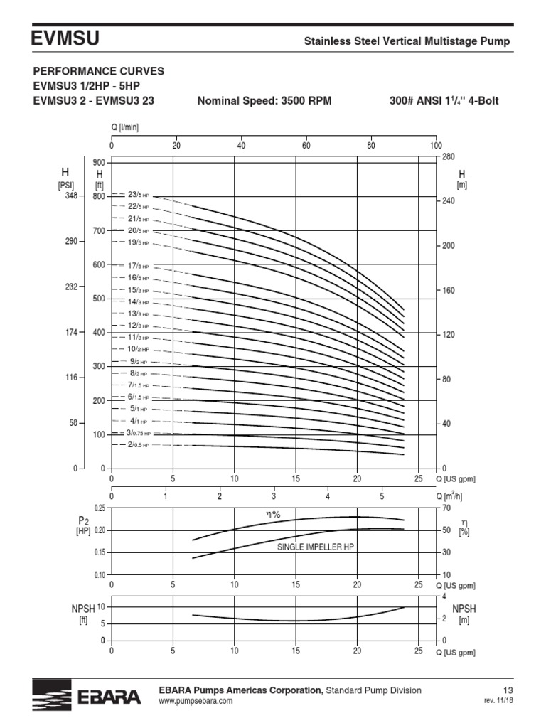 EVMSU3 | Download Free PDF | Pump | Materials