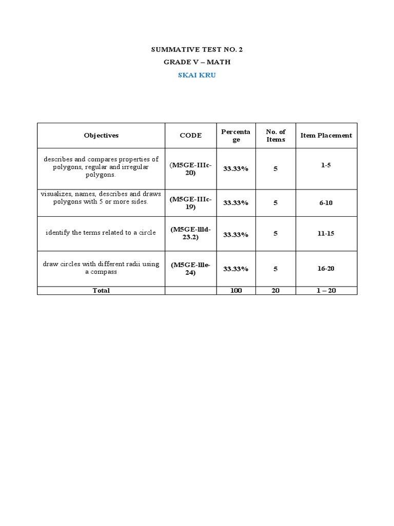 Math - G5 - Q3 - SumTest #2 | PDF | Circle | Polygon