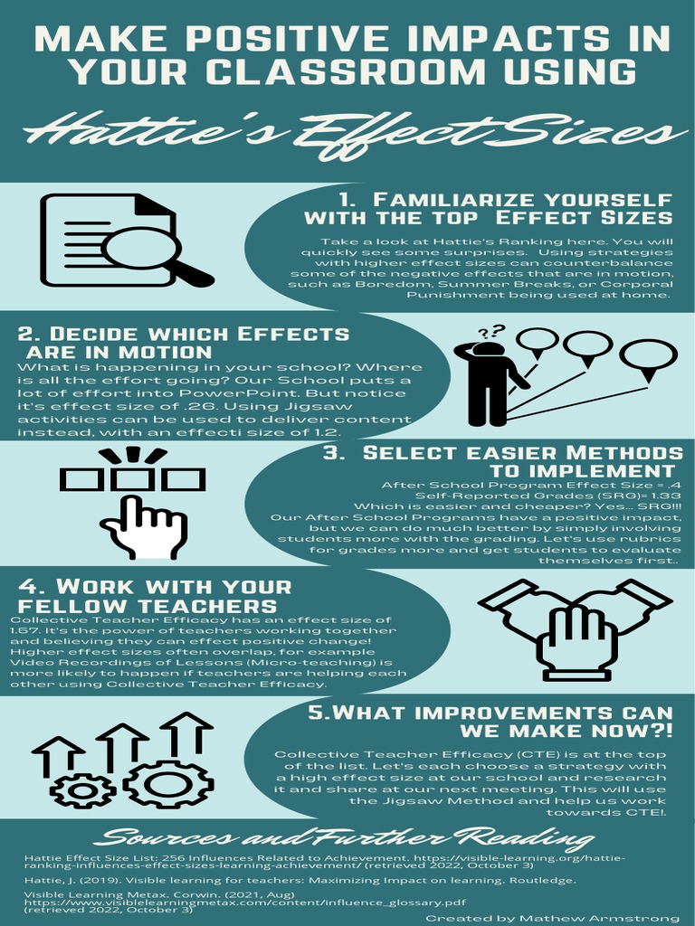 Maximizing Collective Teacher Efficacy | PDF | Change | Cognitive Science