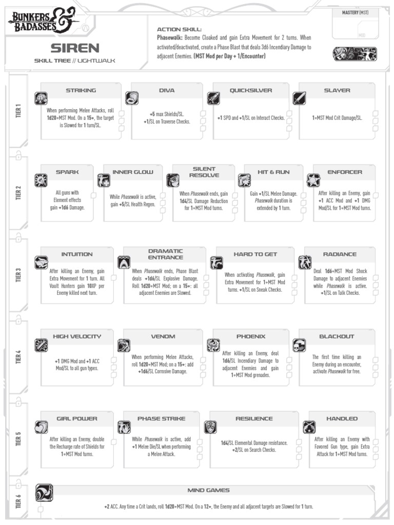 Siren Lightwalk Skill Tree | PDF