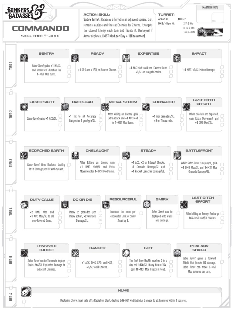 Commando Skill Tree | PDF | Military Technology | Military Science