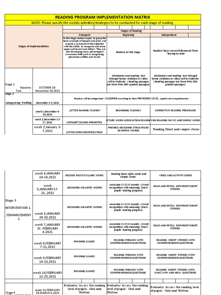 Reading Intervention Program Outline | PDF | Reading Comprehension | Applied Linguistics