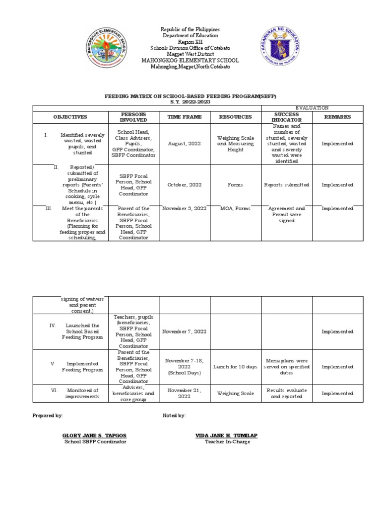 Feeding Matrix | PDF