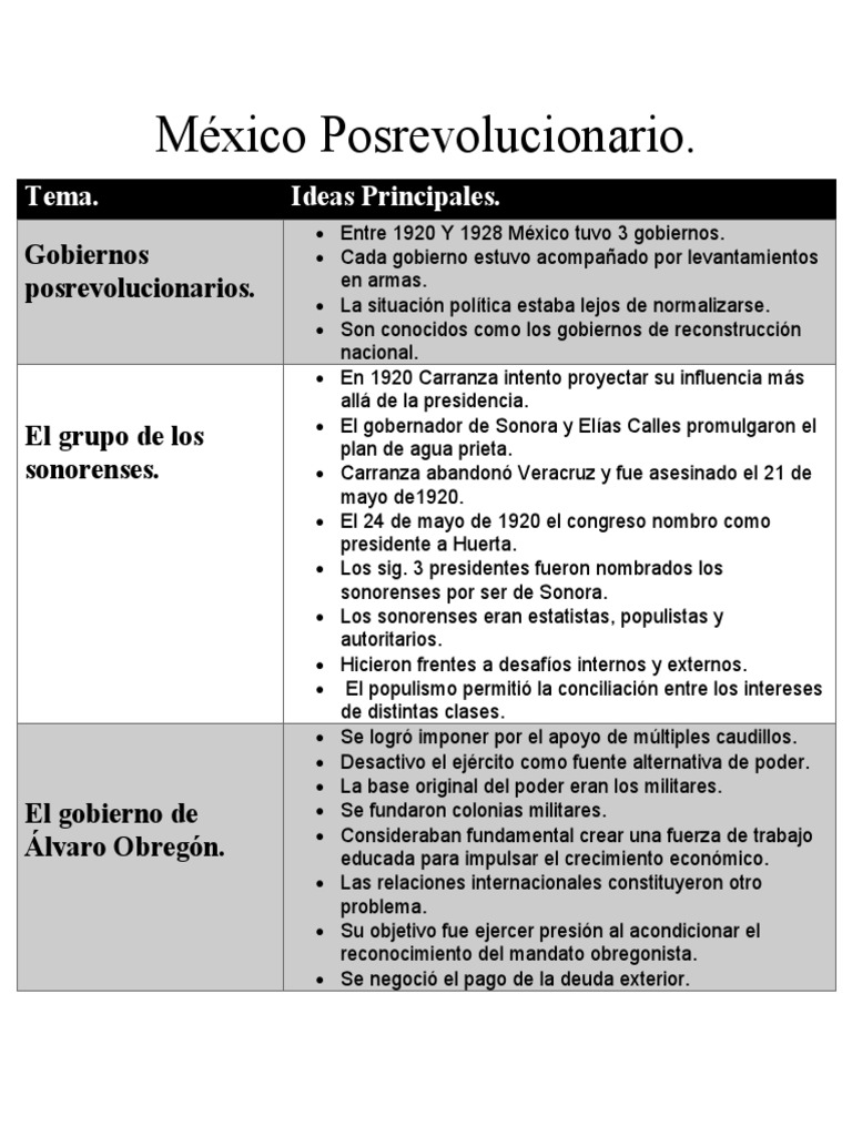 México Posrevolucionario | PDF | Sonora | México
