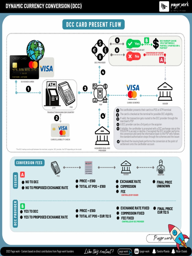 Dynamic Currency Conversion Explained ? 1666789070 | PDF | Service ...