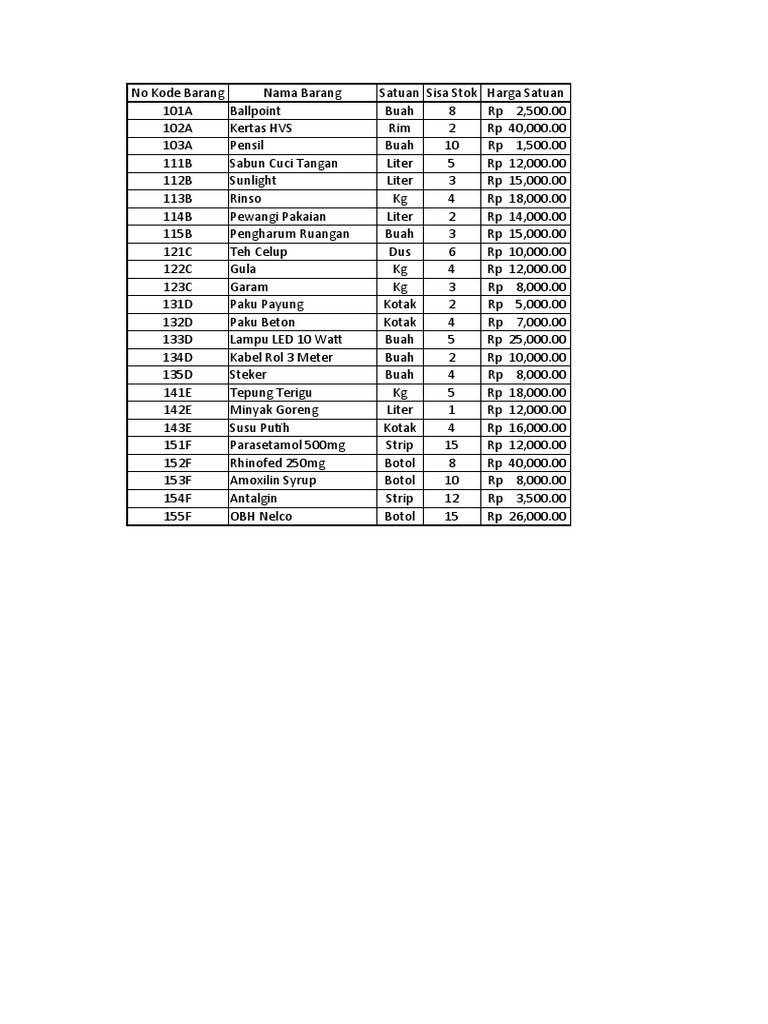 Template Blanko Stock Opname | PDF