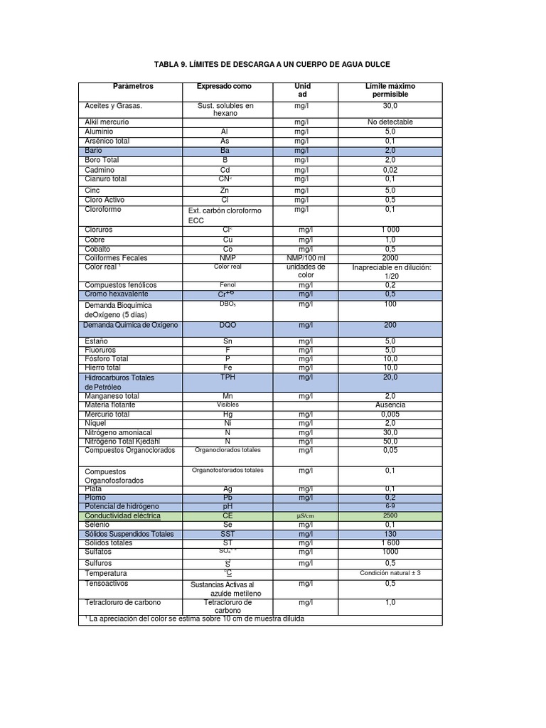 Tabla 9 Am 097a | PDF | Química | Rieles