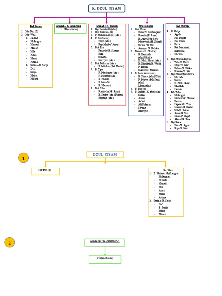 K. Dul Siyam. Utama | PDF