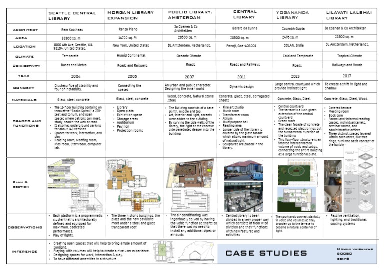 Seattle Central Library Case Study | PDF | Libraries | Building