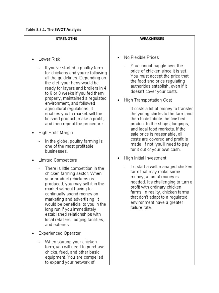Table 3.3.1 SWOT Analysis of Poultry Farming | PDF | Chicken | Poultry ...