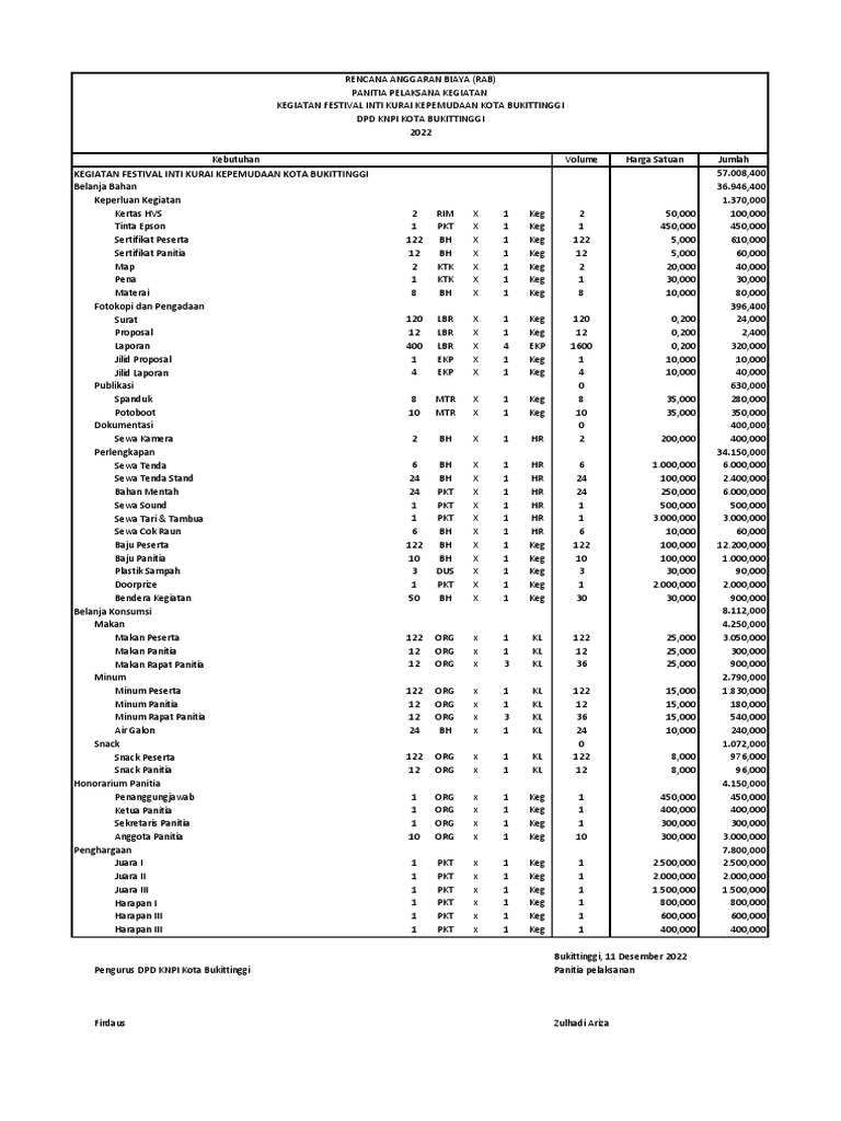 RAB Festival Inti Kurai | PDF