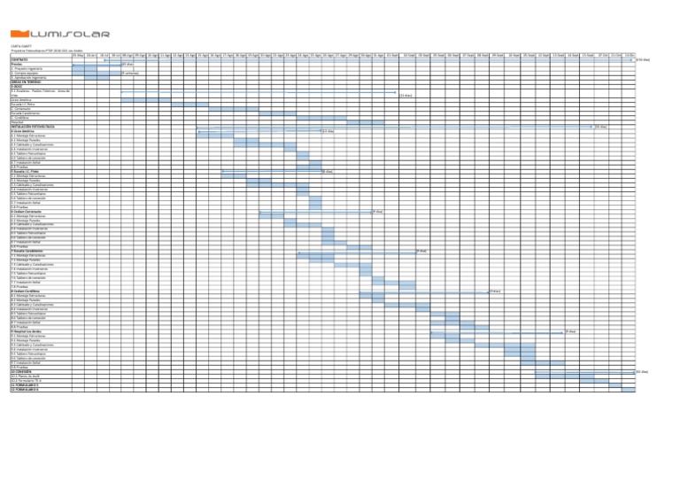 Carta Gantt Rev.2 | PDF