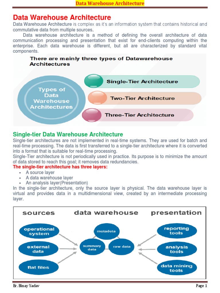 Data Warehouse Architecture Overview | PDF | Data Warehouse ...