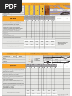 Check List para Revision y Descarte de Eslingas | PDF