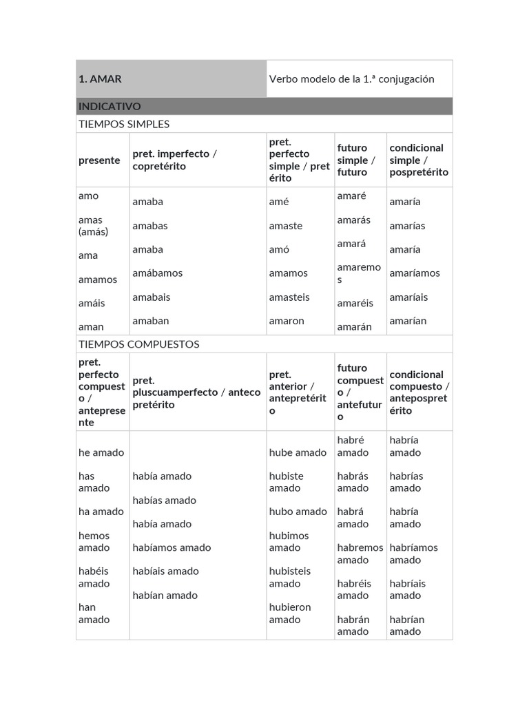 Conjugacion de Verbos Español | PDF | Relaciones sintácticas ...