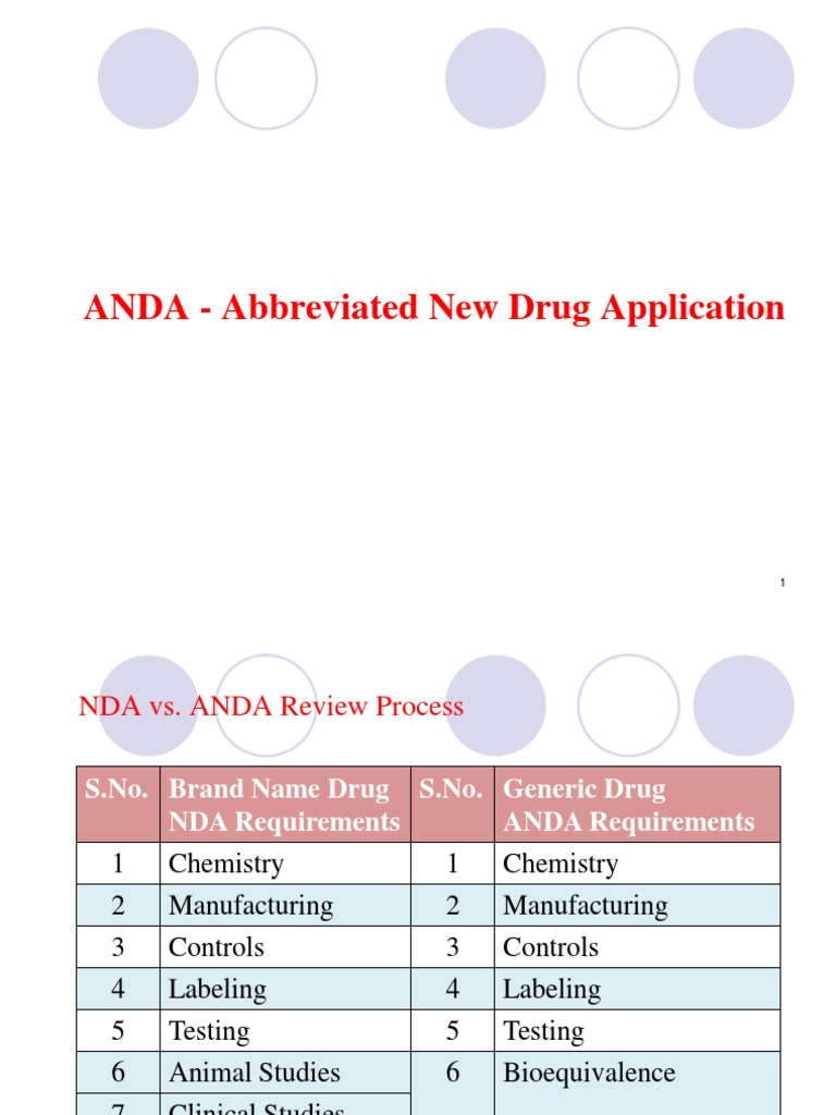 Anda | PDF | Generic Drug | Food And Drug Administration