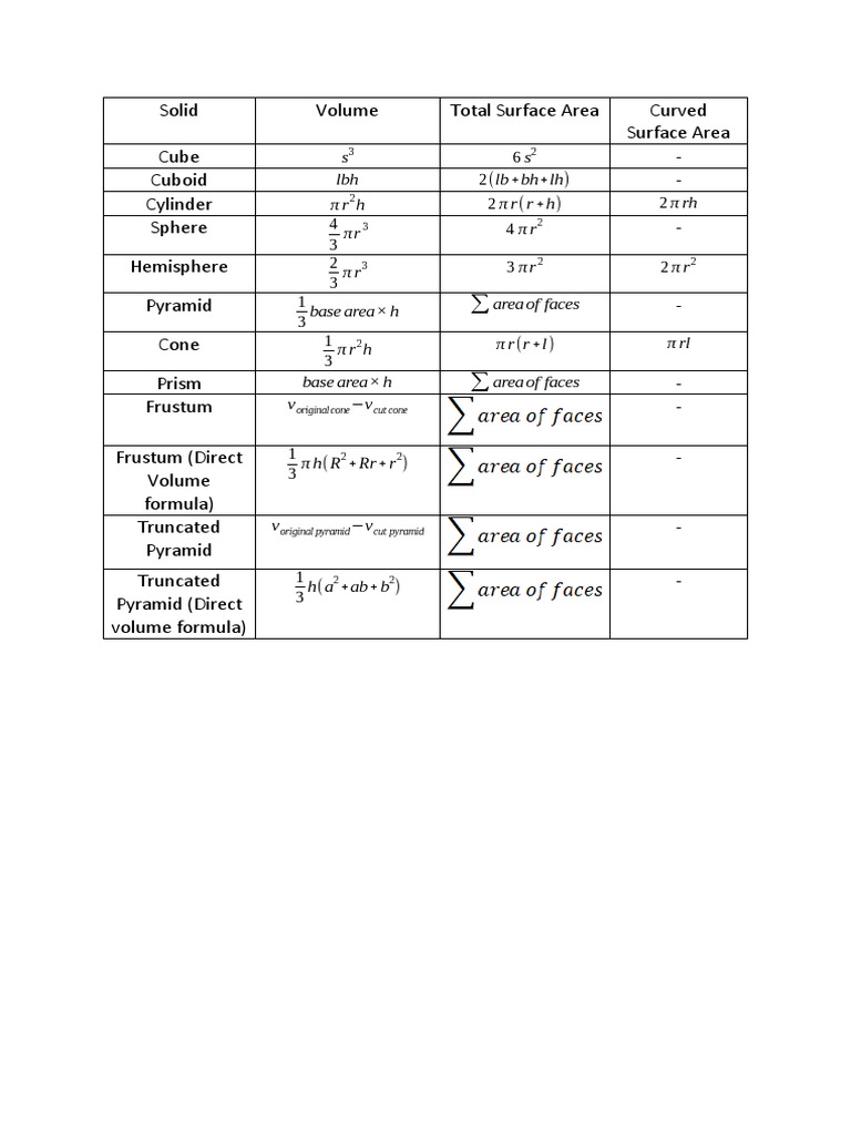 Mensuration Formulae | PDF | Area | Convex Geometry