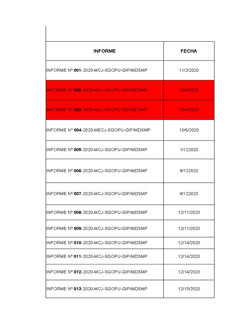 Correlación Informes | PDF Correlación Informes | PDF