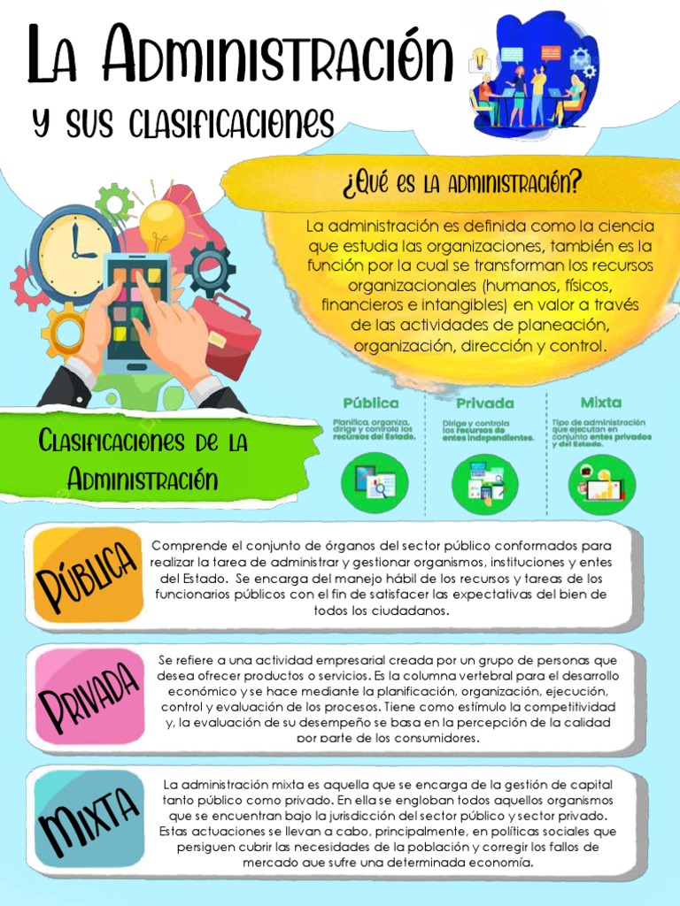 Infografia Administracion y Sus Clasificaciones | PDF | Planificación ...