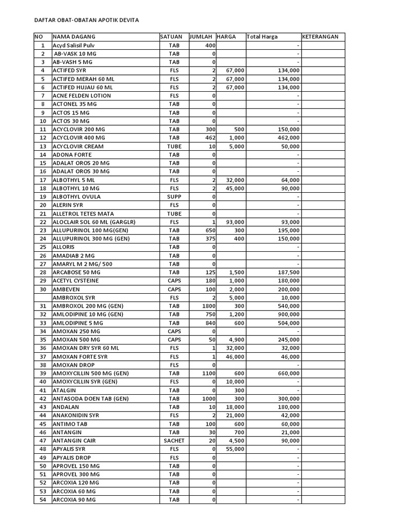 Daftar Obat-Obat Apotik Devita 3 | PDF | Health Care | Medical Specialties