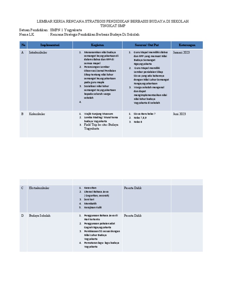 LK Renstra SMPN 1 Yk | PDF
