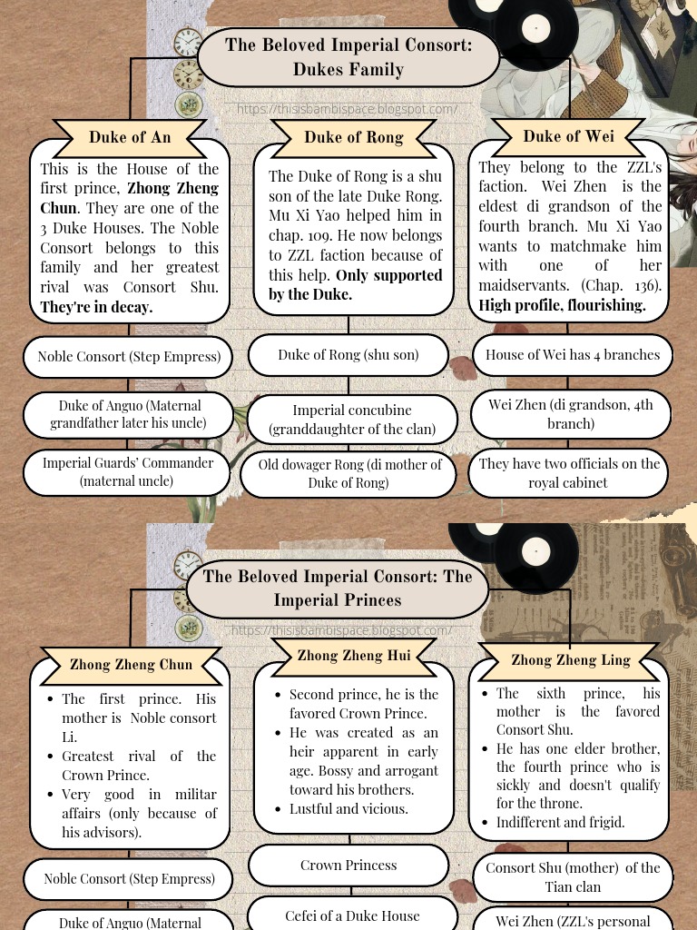 Beloved Consort - List of Characters | PDF | China | World Politics