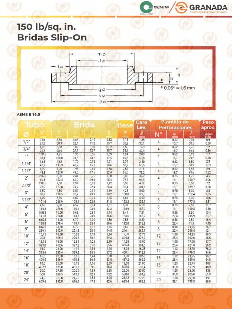 Bridas Slip On | PDF