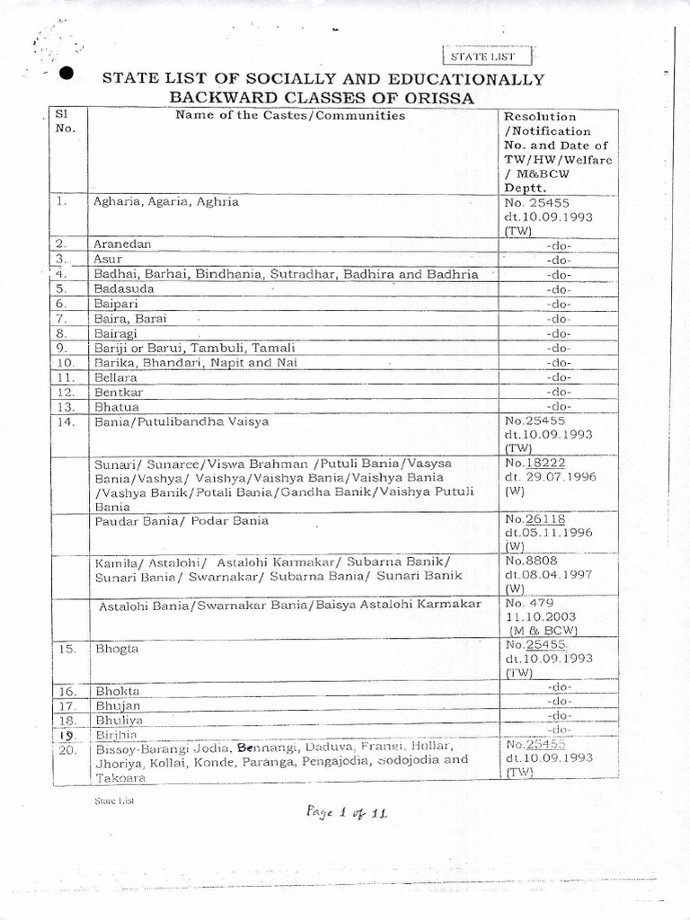 SEBC List (ODISHA) | PDF | Social Groups Of India | Demographics Of India