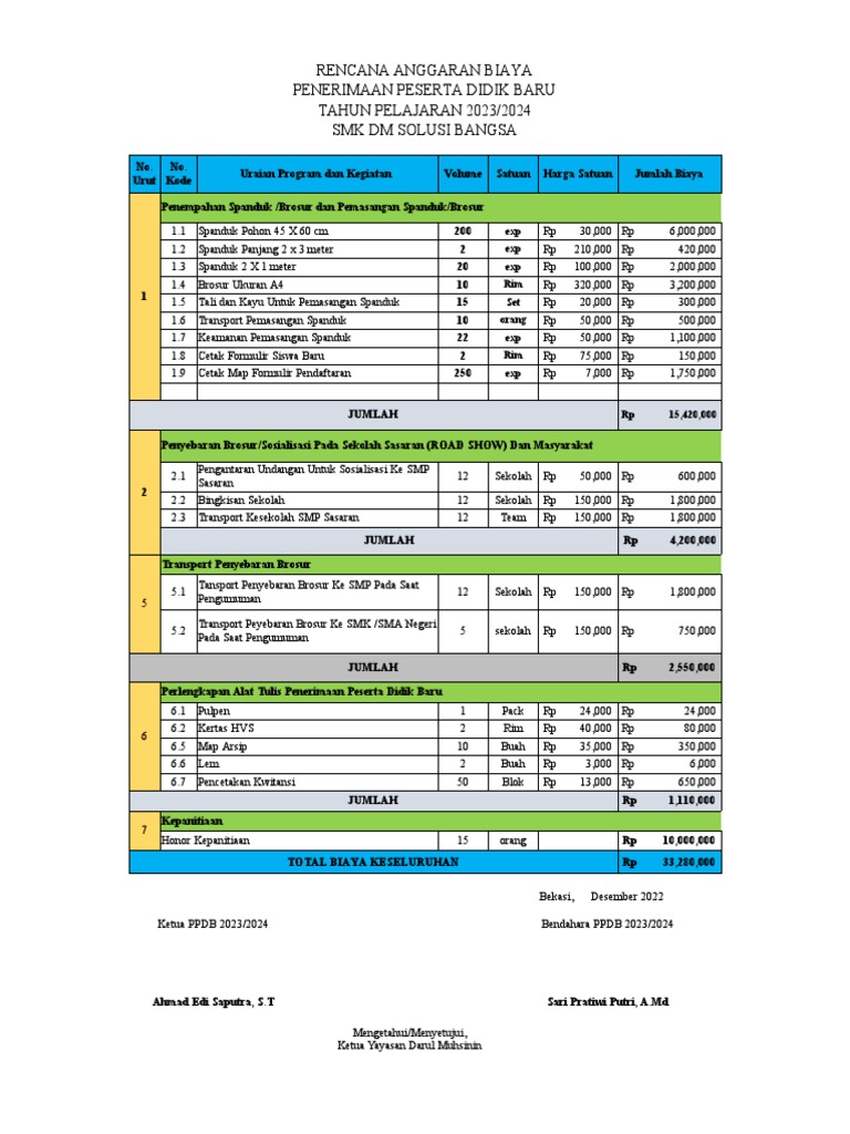 Anggaran Dana PPDB 2023 2024 | PDF Anggaran Dana PPDB 2023 2024 | PDF