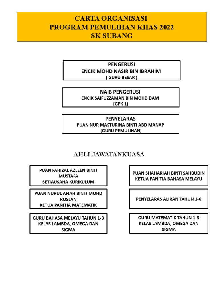 JK Program Pemulihan Khas | PDF
