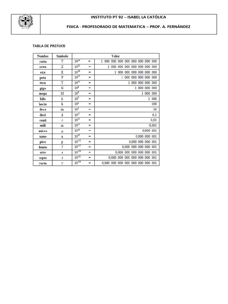 Tabla de Prefijos en Física | PDF