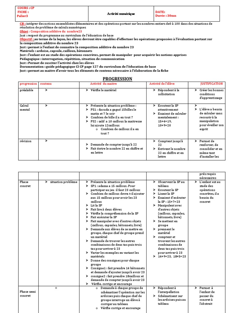 Composition | PDF | Pédagogie | Cognition