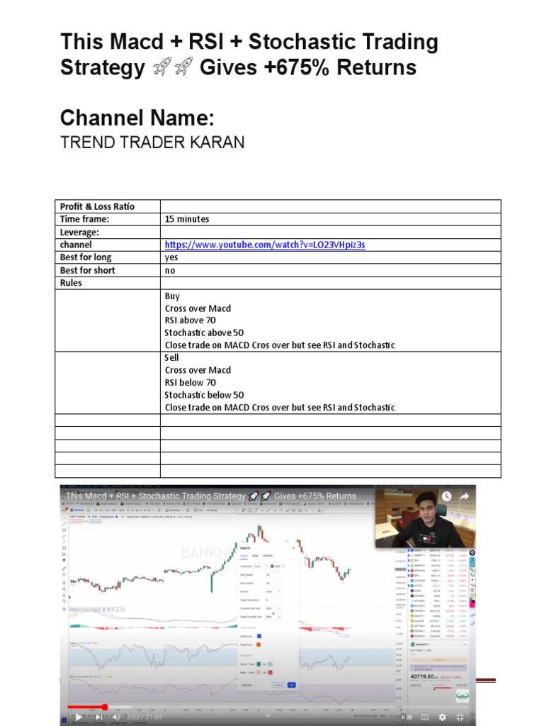 Indicator 675 % This Macd + RSI + Stochastic Trading Strategy ?? Gives +675% Returns | PDF