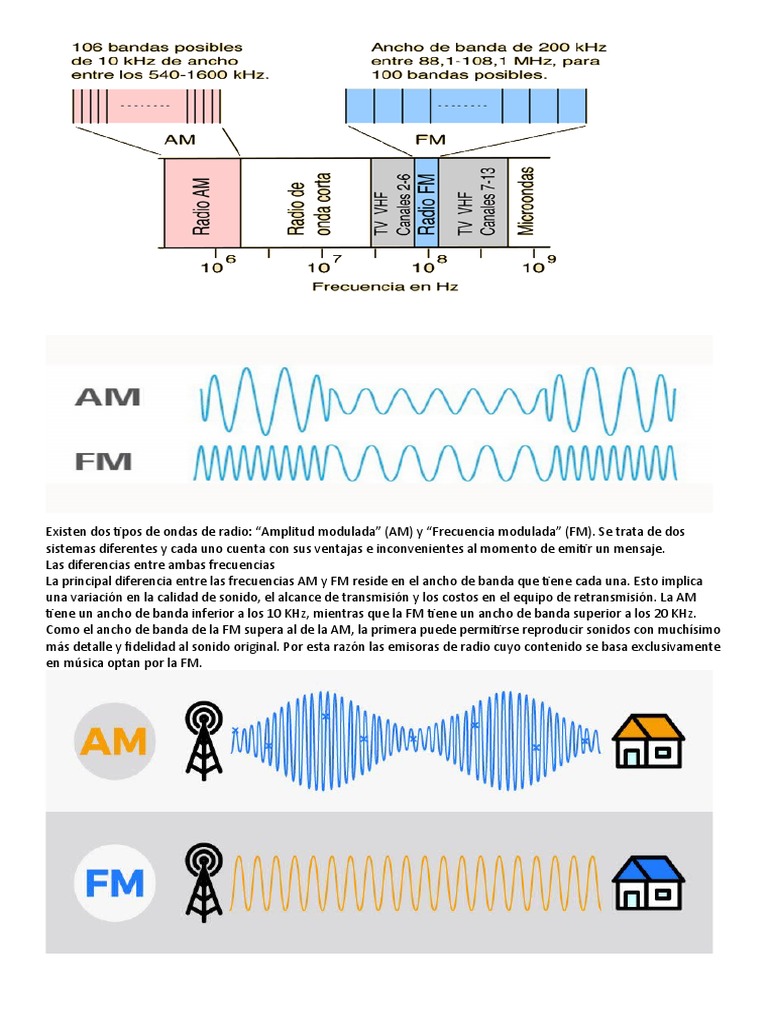 Ondas Am y FM | PDF | Corriente eléctrica | Fibra óptica