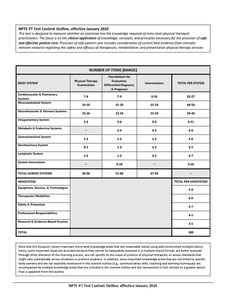 NPTE-PT Content Outline 2024 | PDF | Physical Therapy | Medical Diagnosis