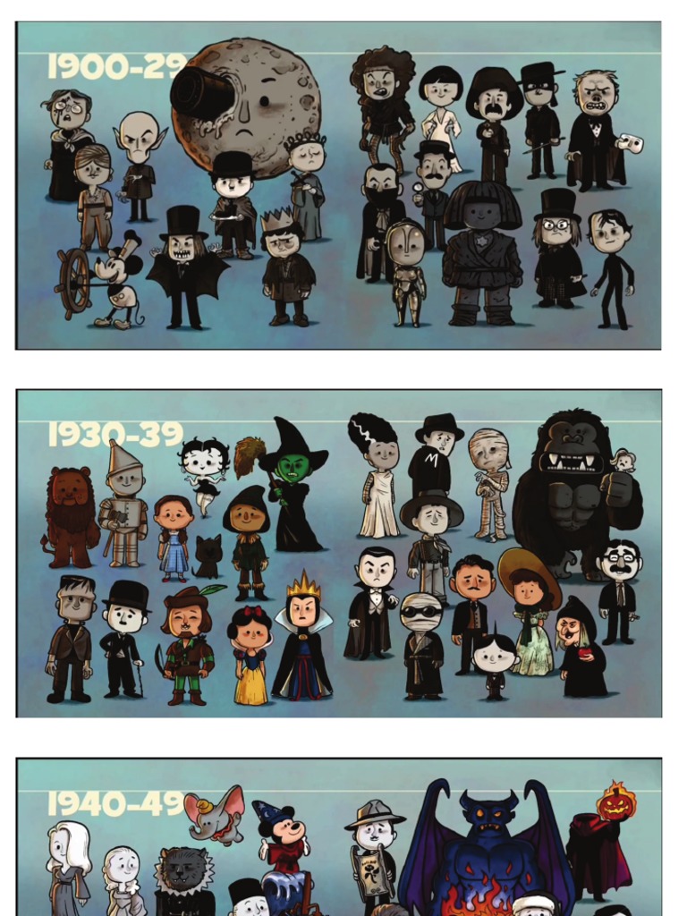 The Ultimate Pop Culture Evolution by Jeff Victor (Part I) | PDF