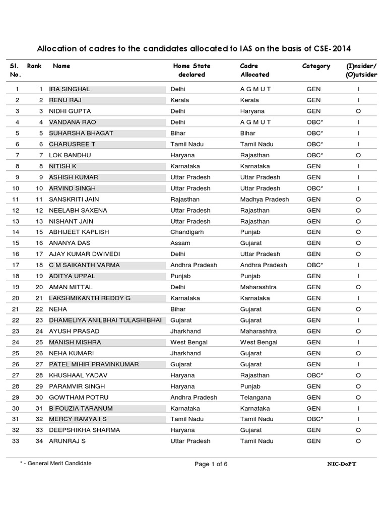DisplayPDF 12 | PDF | Politics Of India | Government