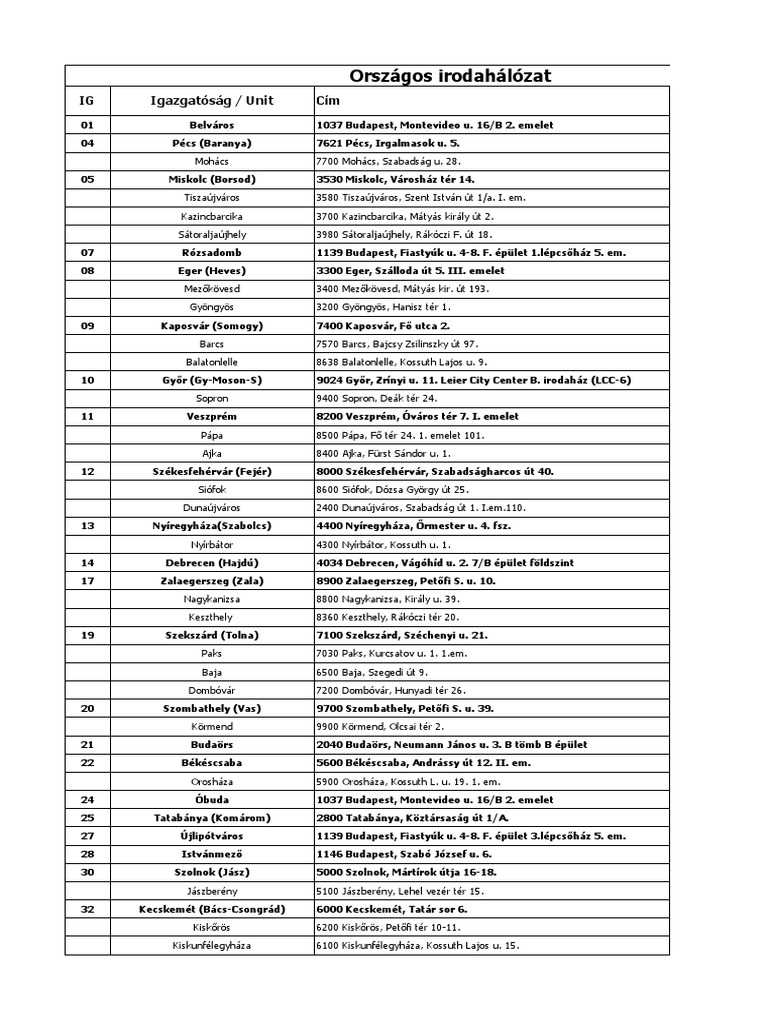 Irodacímek 202206 | PDF