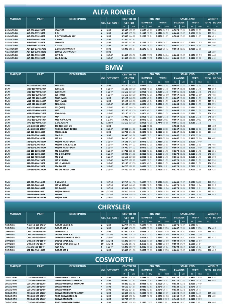 Connecting Rod Catalog | PDF | Industries | Chevrolet