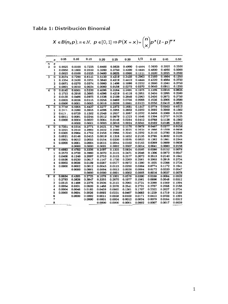 Tabla Binomial | PDF